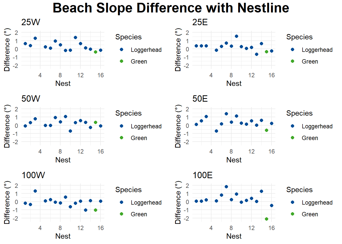 Chapter 2 Methods | Beach Morphology Characteristics of Sea Turtle ...