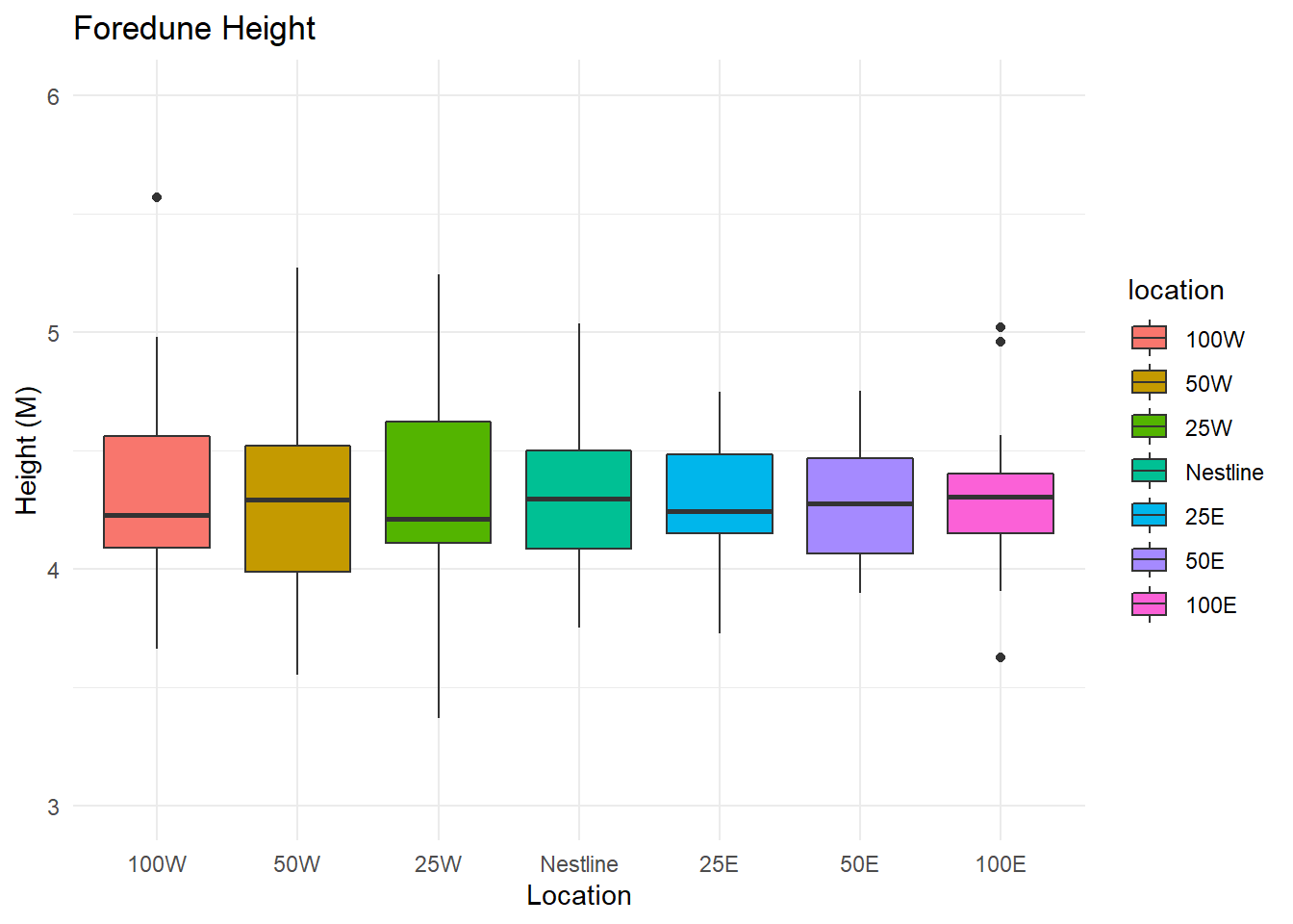 Chapter 2 Methods | Beach Morphology Characteristics of Sea Turtle ...
