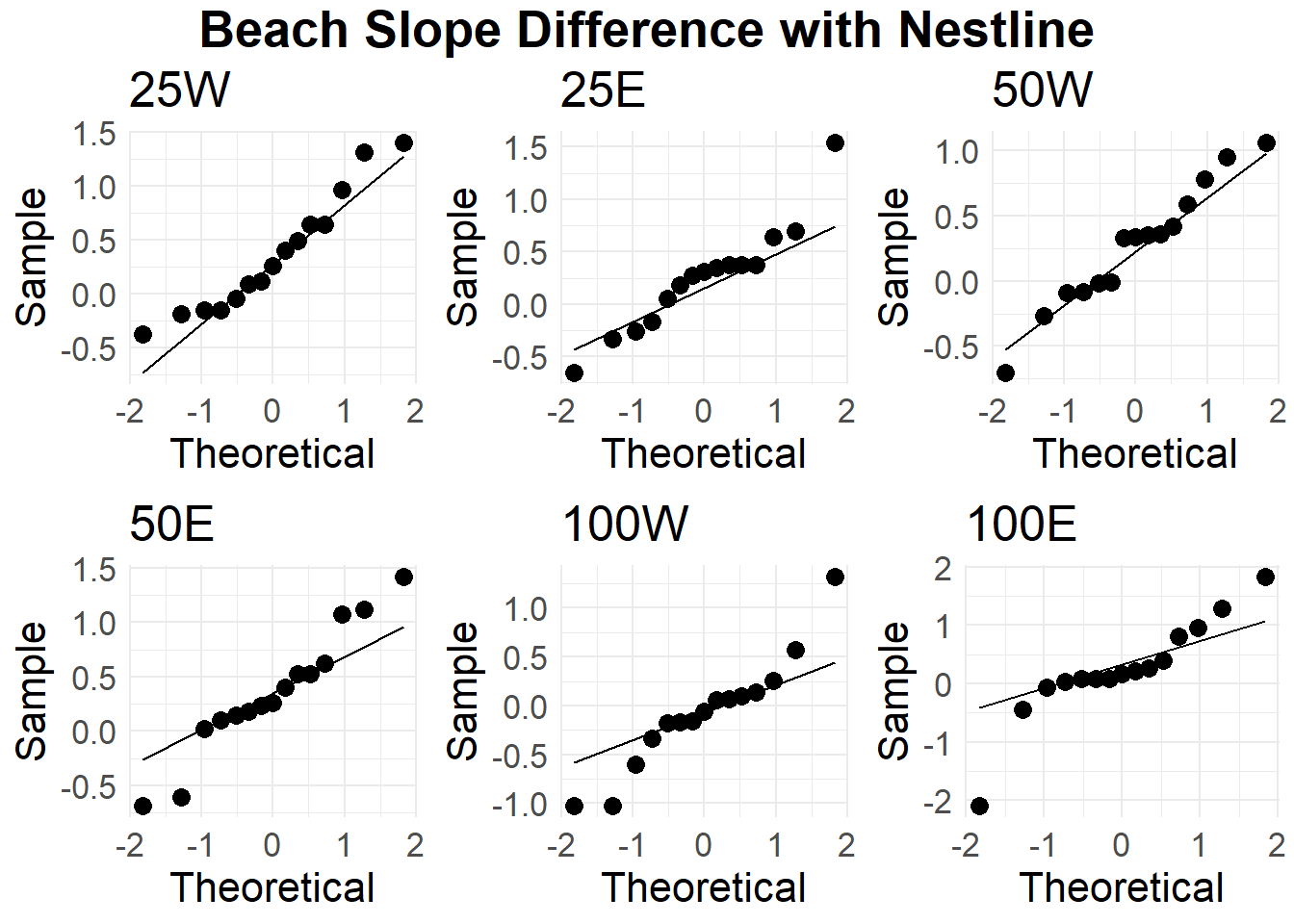 Appendix | Beach Morphology Characteristics of Sea Turtle Nesting Sites ...