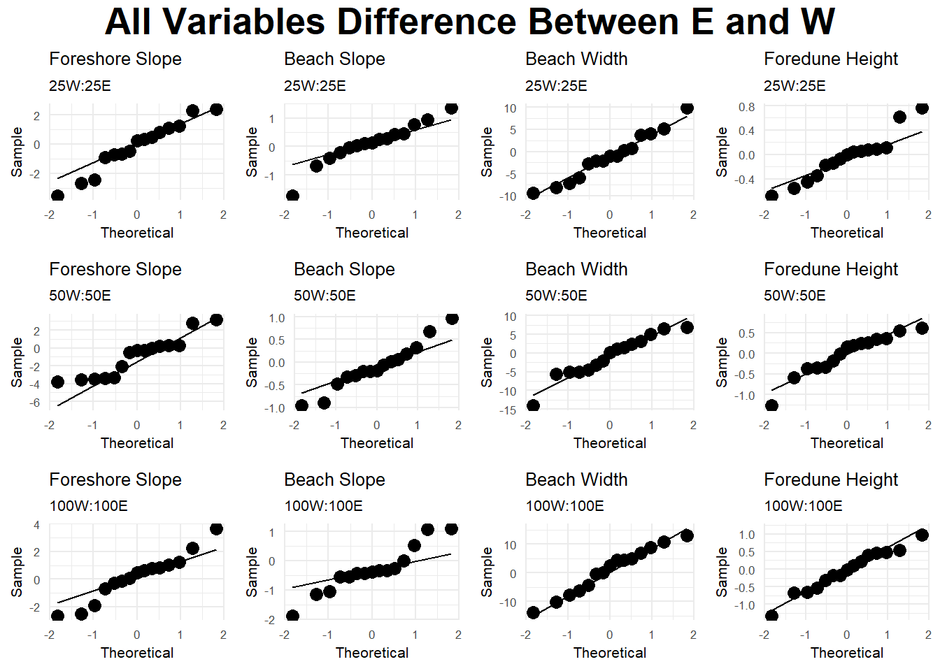 Appendix | Beach Morphology Characteristics of Sea Turtle Nesting Sites ...